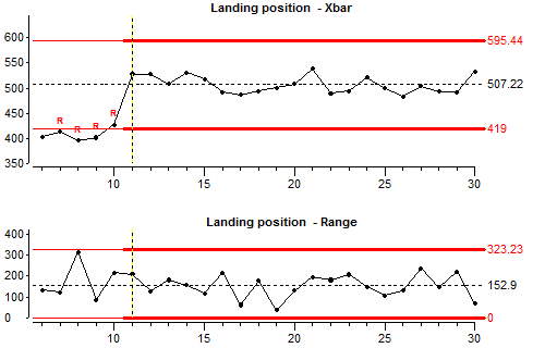 Lesson 2: Xbar & Range Control Chart - DataLyzer