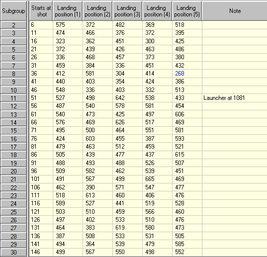 Lesson 2: Xbar & Range Control Chart - DataLyzer